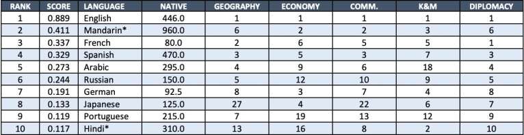 英語の必要性は30年後も増加！キャリアに与える影響とは - Sayah Media